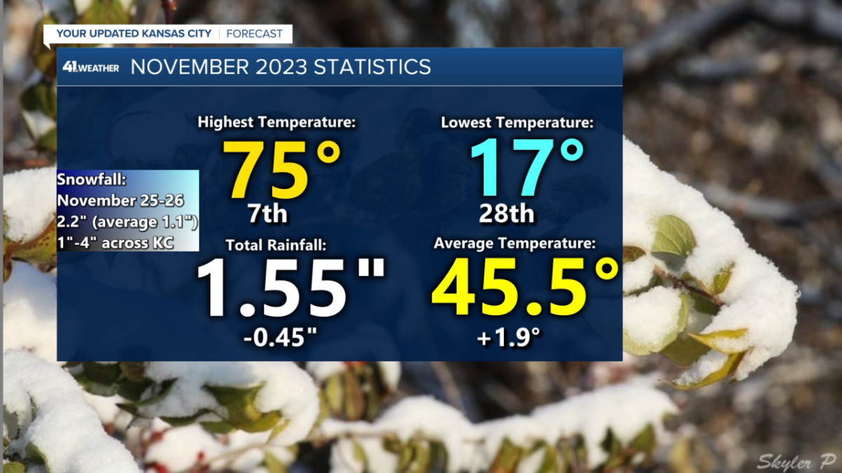 November 2023 Observations and Discussion - Page 9 - East of the ...